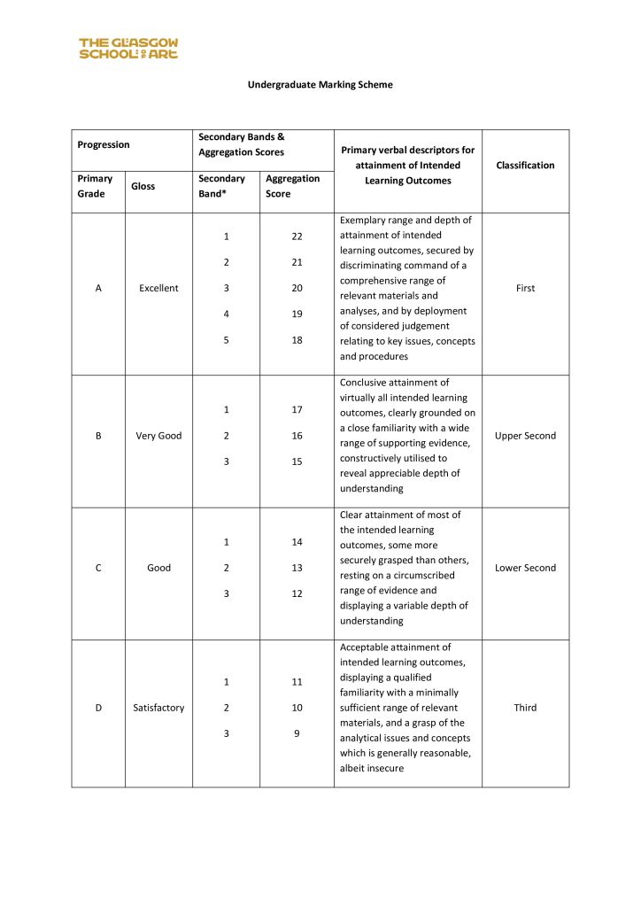 Undergraduate Marking Scheme – GSA Documents